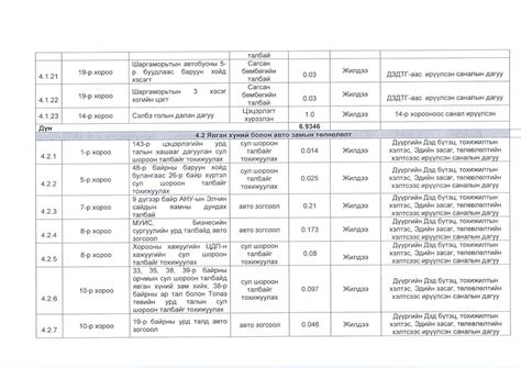 Дүүргийн газар зохион байгуулалтын 2015 оны төлөвлөгөөний хэрэгжилт газар зохион байгуулалтын