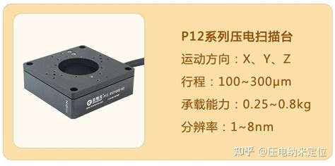 压电纳米定位台在数据存储中的应用 知乎