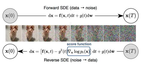 introduction to diffusion models for machine learning superannotate