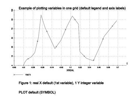 XYPLOT Plotting Software EXAMPLES