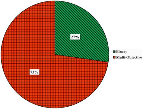Slime Mould Algorithm A Comprehensive Survey Of Its Variants And