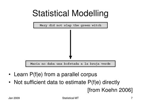 Ppt Advanced Techniques In Nlp Powerpoint Presentation Free Download Id 3867905