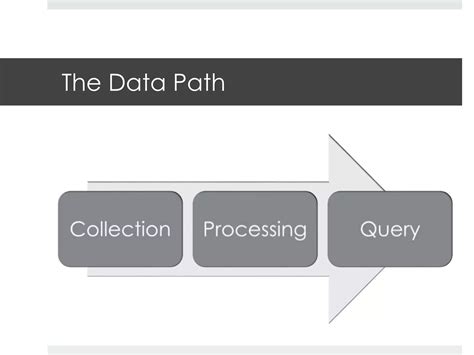 big data ecosystem pptx