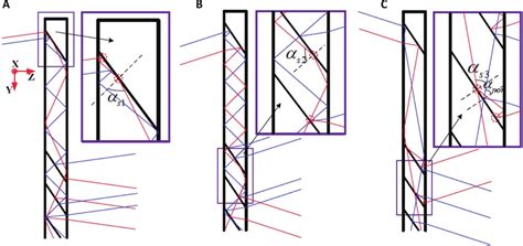 a c three stray lights in the geometrical waveguide the blue ray is