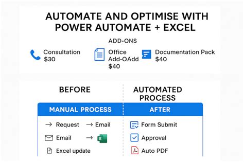 Streamline Business Processes With Power Platform And Excel By Flowable