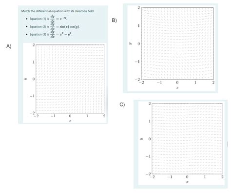 Solved Match The Differential Equation With Its Direction Chegg Com