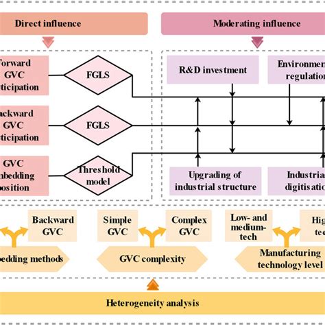 Research Framework Source Authors Processing Download Scientific