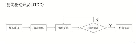 junit单元测试总结 junit单元测试实验总结 csdn博客