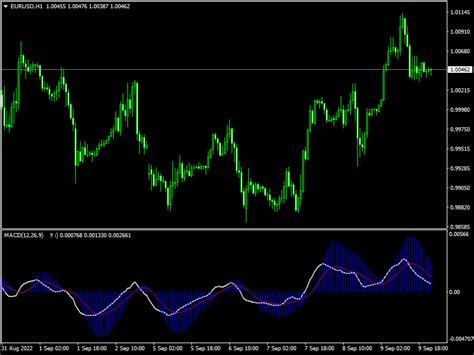 MACD Trad Indicator