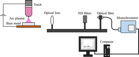 Schematic Illustration Of Spectrum Analysis System Download