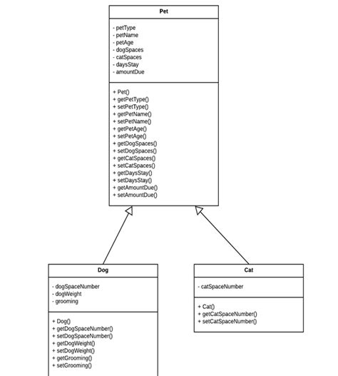 Solved Overview Uml Class Diagrams Are Useful Tools For Mapping Out