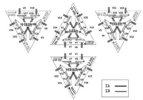 Illustration Of The 24 Crystallographic Variants V1 V24 Evolving In