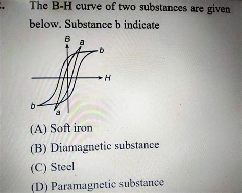 The B H Curve Of Two Substances Are Given Below Substance B Indicate