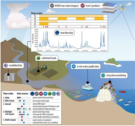 Water Detection Remote Sensing At Odessa Anderson Blog