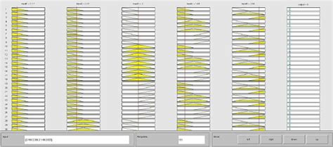Membership Functions And Rules Of Sugeno Type Fuzzy Logic Model