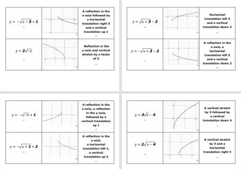 Match The Graph Radical Function Transformations PrBL Activity