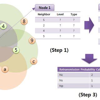 Operation Example Of The Proposed Algorithm Download Scientific Diagram