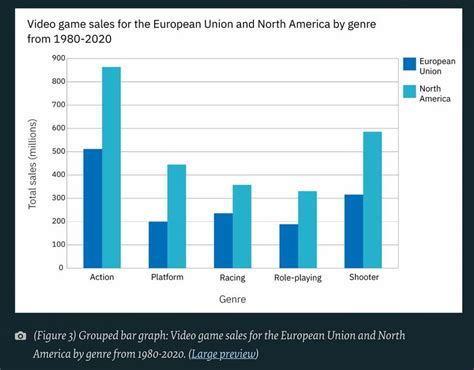 nashmil m on linkedin dataviz datavisualization guideline