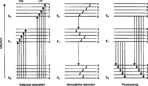 Figure 1 From Automated Flow Injection Instrumentation For Monitoring
