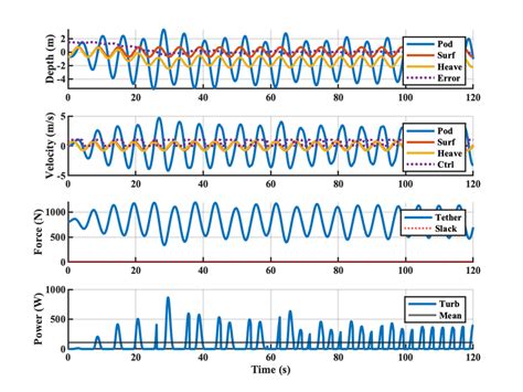 A Simulated Design Ex 2 Operating In A Monochromatic Waveform Download Scientific Diagram