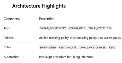 Automating Csv And Parquet File Ingestion From S3 To Snowflake Cloudyard