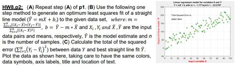 solved linear regression model for variables x and y y mx