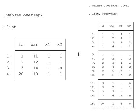 stata横向合并 merge m 1 csdn博客