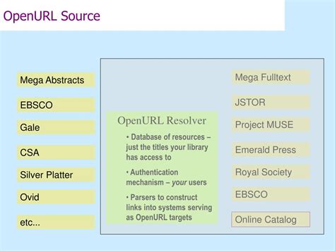 ppt openurl concepts and implementation powerpoint presentation