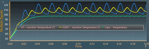 Three Phase Pfc Rectifier Technical Resources
