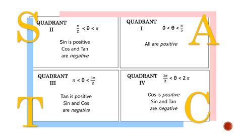 Lesson 6 Trigonometric Identitiespptx