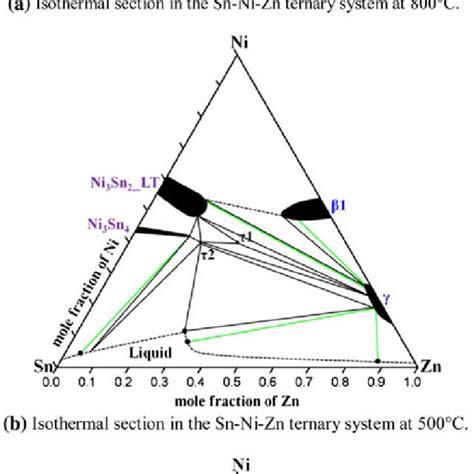 calculated ni sn binary phase diagram using thermodynamic parameters