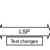 LSP Approach For Textual Programming Languages Download Scientific Diagram