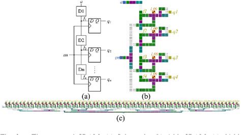 Figure From Design And Implementation Of SRAM For LUT And CLB Using Clocking Mechanism In