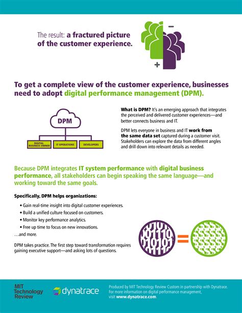 Emerging Trend Analysis What Is Digital Performance Management