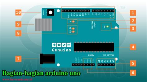 Fungsi Fungsi Pin Dan Bagian Bagian Arduino Uno Blog Herwanto