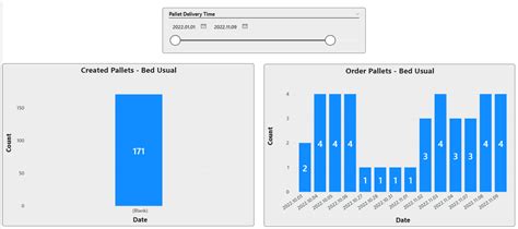 Solved Filtering Multiple Tables By Single Calendar Date Microsoft