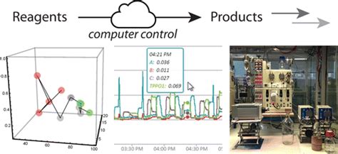 A Novel Internet Based Reaction Monitoring Control And Autonomous Self