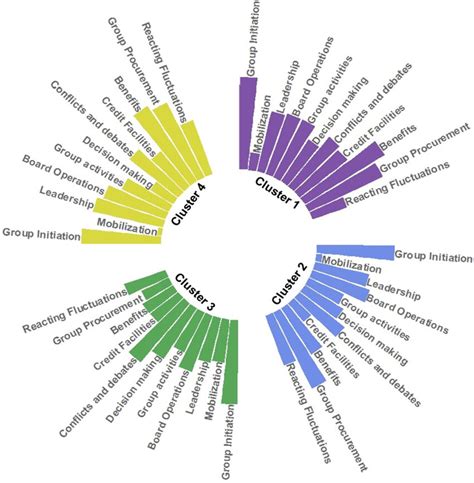A U Matrix Of Som Fpc Ii B Clustered Som Download Scientific Diagram