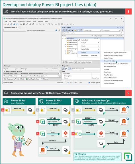 Using Tabular Editor In Microsoft Fabric