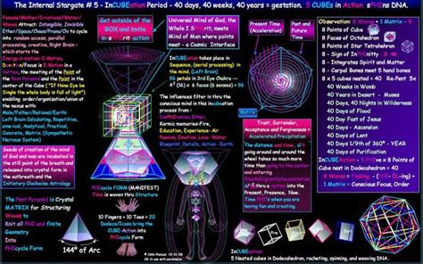 Vortex Based Mathematics Mathematics Stargate Vortex