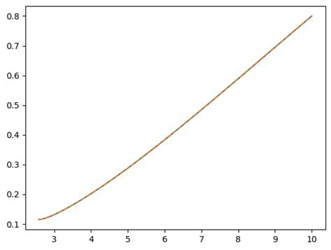 Tutorial Fast Self Forced Trajectories — Few Fast Emri Waveforms 20 Tutorial Fast Self Forced Trajectories — Few Fast Emri Waveforms 20