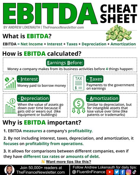 51 Best Ebitda Images On Pholder Wallstreetbets Fluent In Finance
