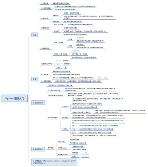 基本数据类型与基本运算符 Chimengmeng 博客园