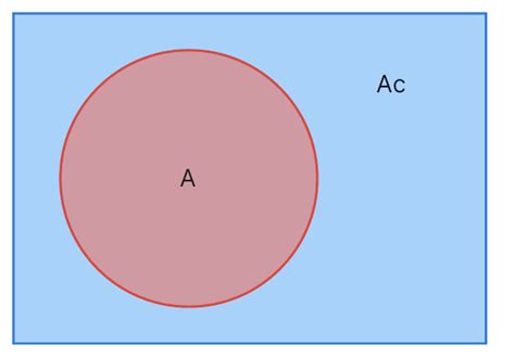 Venn Diagram Symbols And Set Notation Boardmix