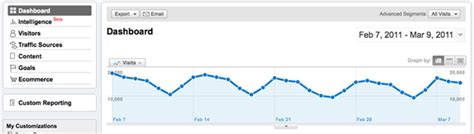 Google Panda Algorithm For Real Rankings