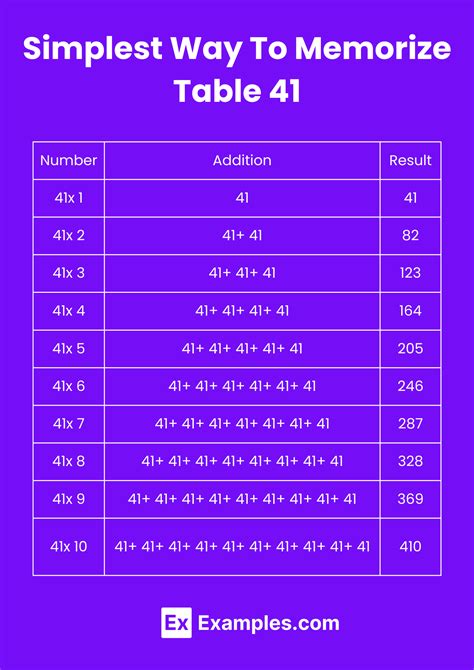 Multiplication Table Of 41 Solved Examples Pdf