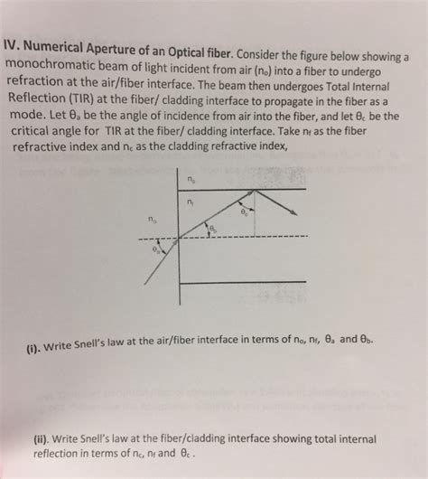 Solved Iv Numerical Aperture Of An Optical Fiber Consider