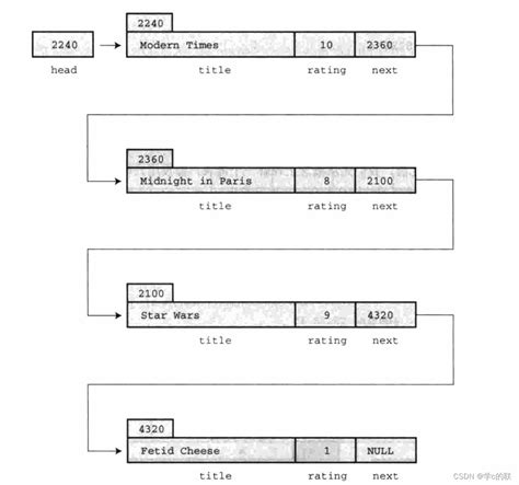 C语言二叉查找树图文详解超详细c语言最优二叉查找树 Csdn博客