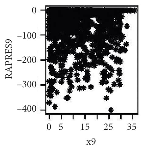 Apres Using Response Residual In Binomial Fits Download Scientific
