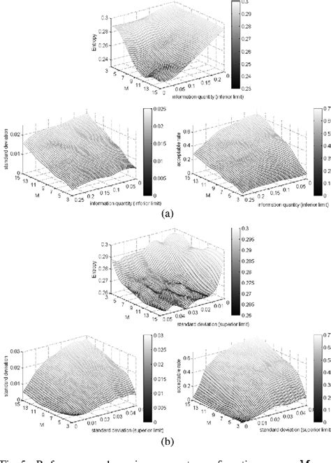 Figure From Halftone Image Classification Using LMS Algorithm And Naive Bayes Semantic Scholar